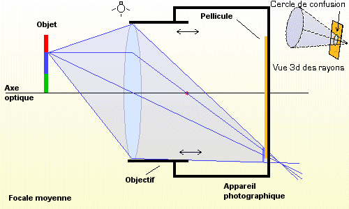 Lentille MaP PROND CHAMPS 001