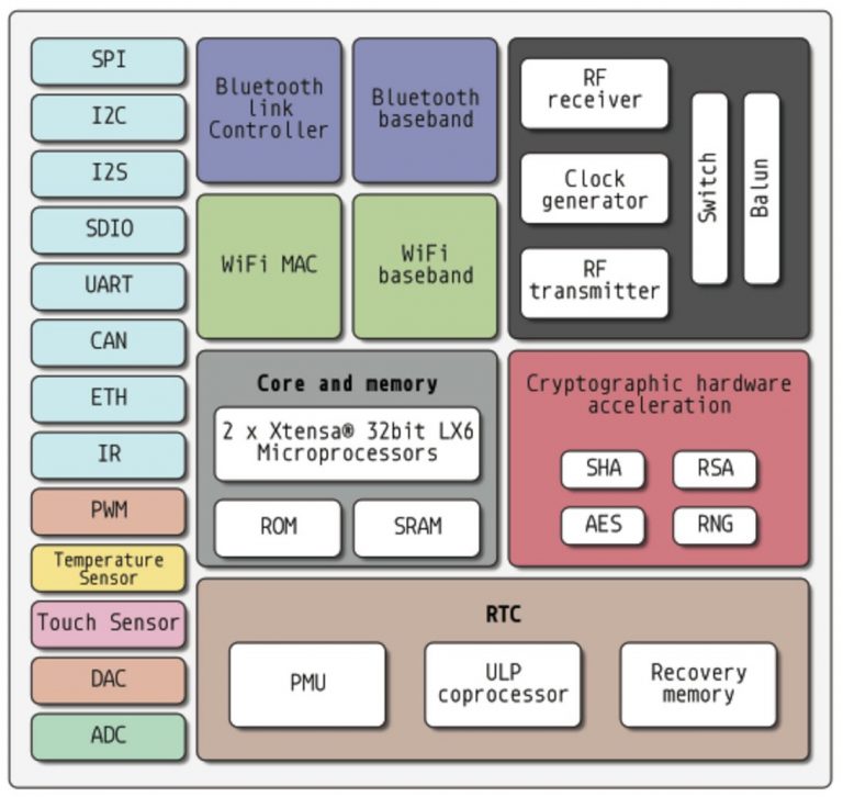 ESP32 DEVKIT V1 DOIT – EspaceRM